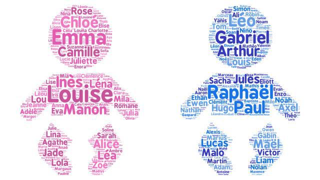 Fichier des prénoms - Edition 2016 - Data.gouv.fr